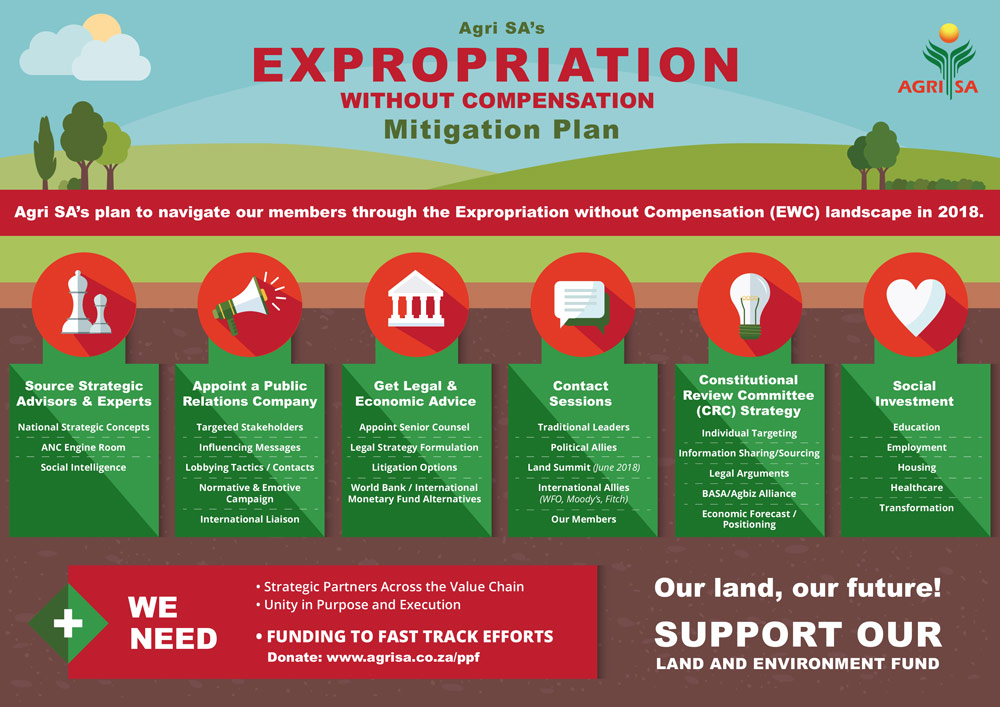 Agri SA’s expropriation without compensation mitigation plan – Agri NW